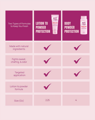 Comfort Powder – Happy Curves