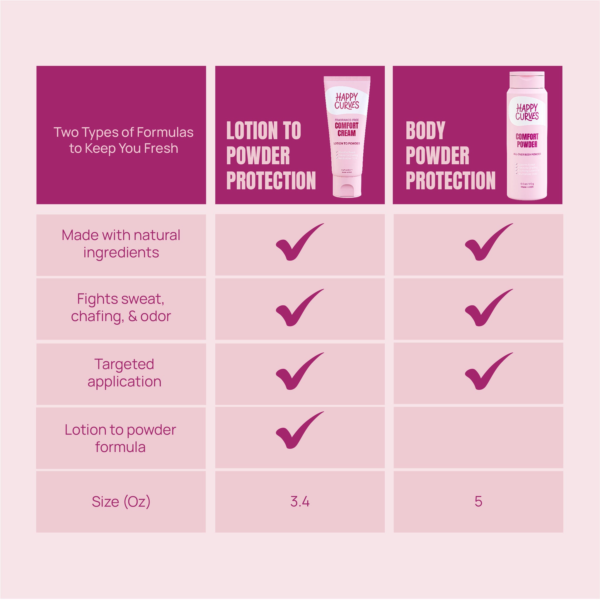 Comfort Cream – Happy Curves